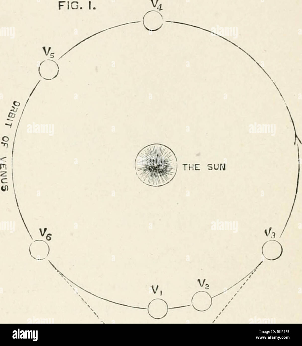 "The transit of Venus" (1874 Stock Photo - Alamy