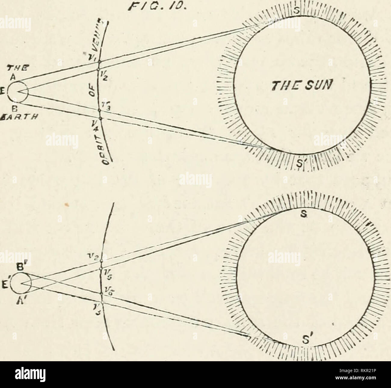 "The transit of Venus" (1874 Stock Photo - Alamy