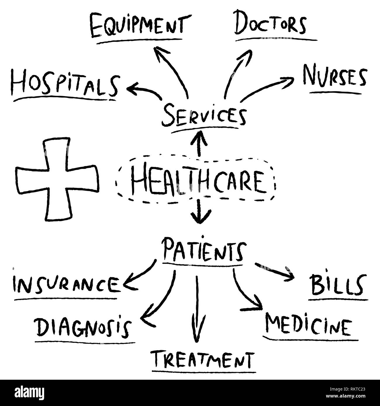 Insurance issue Black and White Stock Photos & Images - Alamy