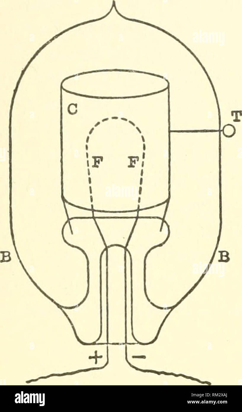 Fleming oscillation valve hi-res stock photography and images - Alamy