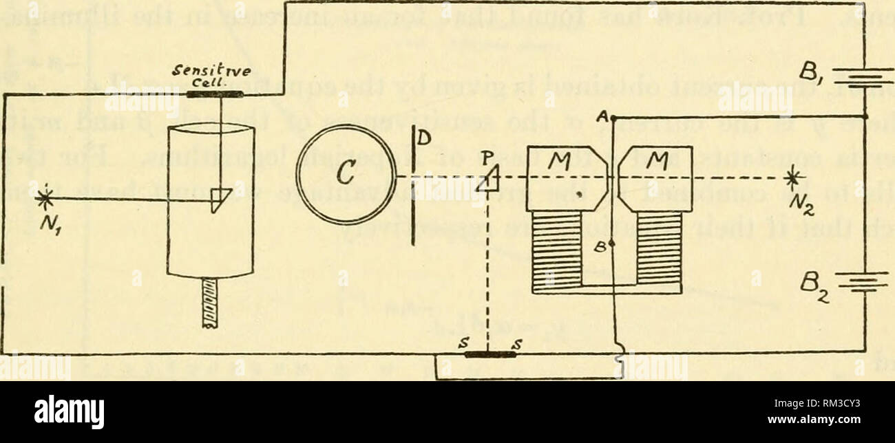 Selenium cell hi-res stock photography and images - Alamy
