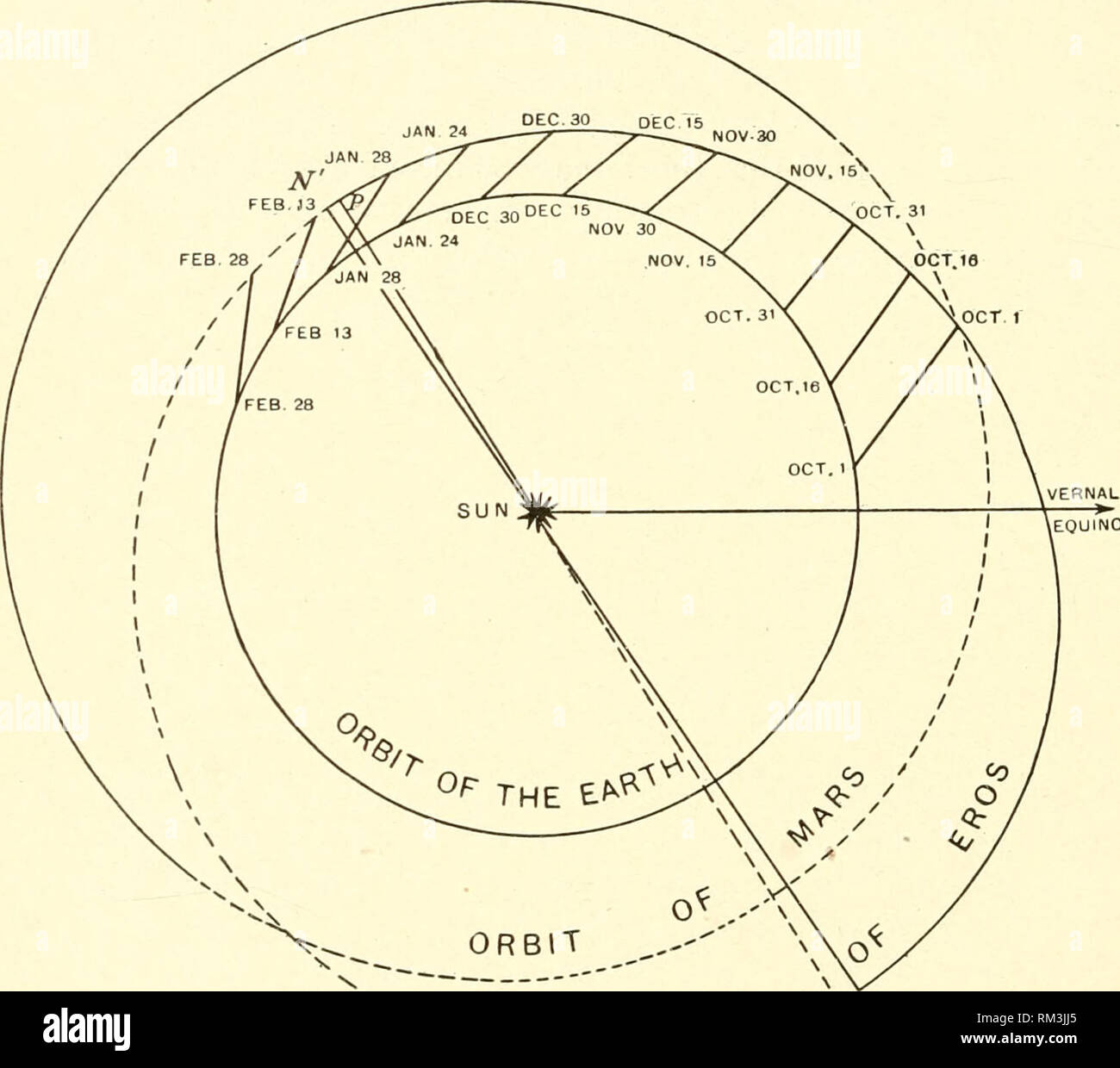 Astrographic chart hi-res stock photography and images - Alamy