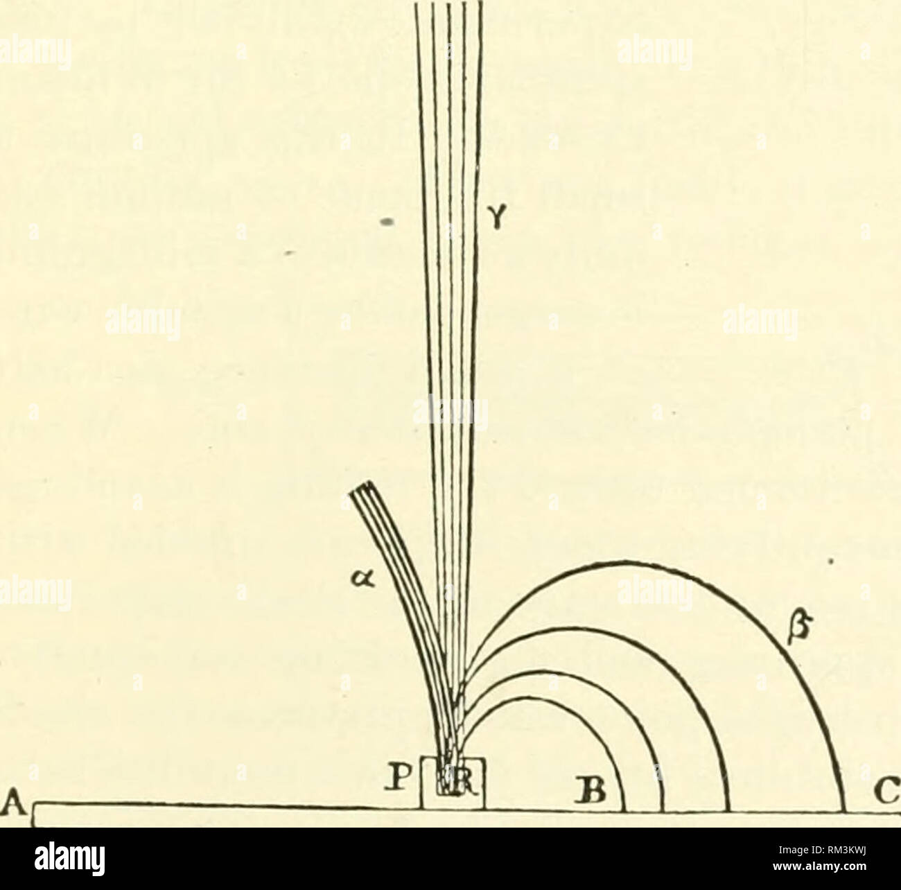 Sparking devices hi-res stock photography and images - Alamy
