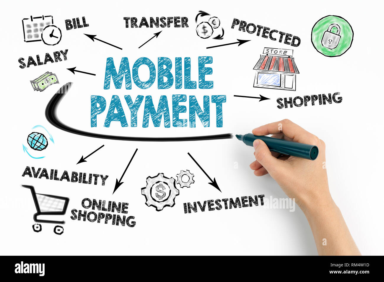 Mobile payment technology concept. Chart with keywords and icons Stock Photo - Alamy