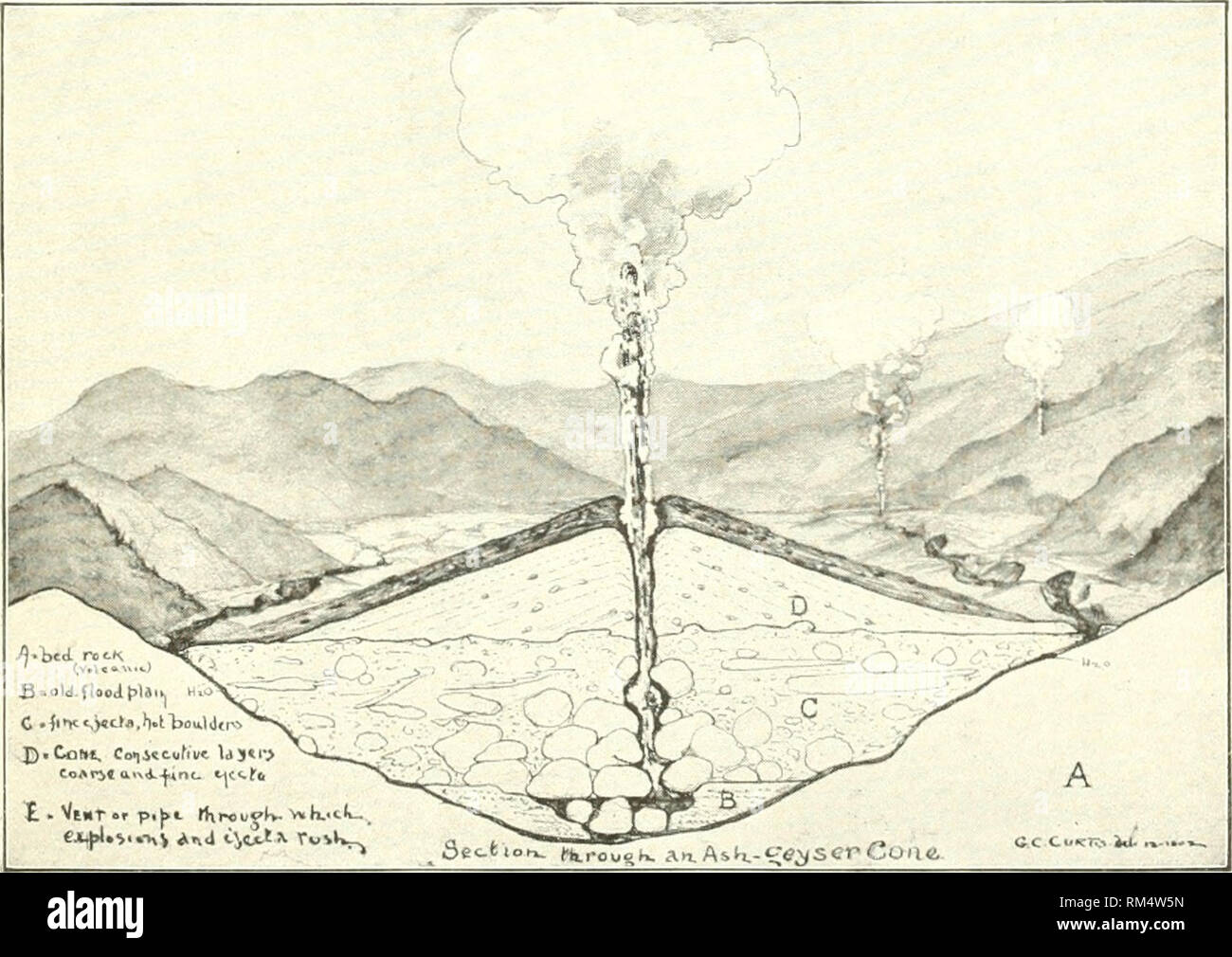 Geyser explosions hi-res stock photography and images - Alamy