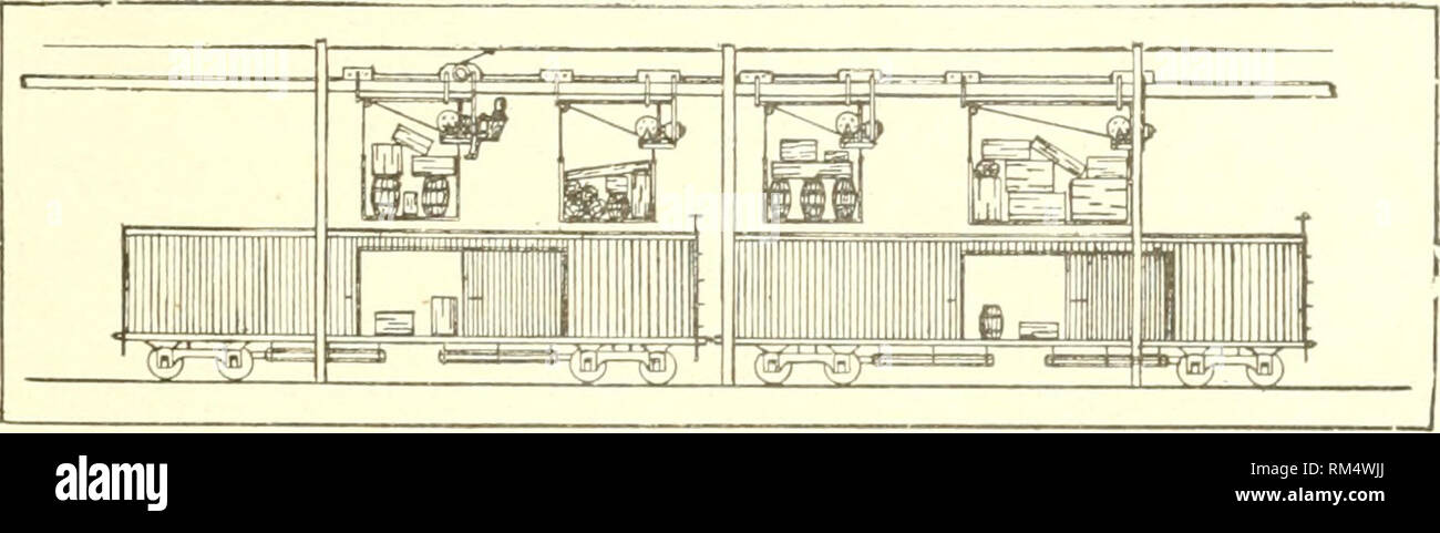 Movable overhead hi-res stock photography and images - Alamy