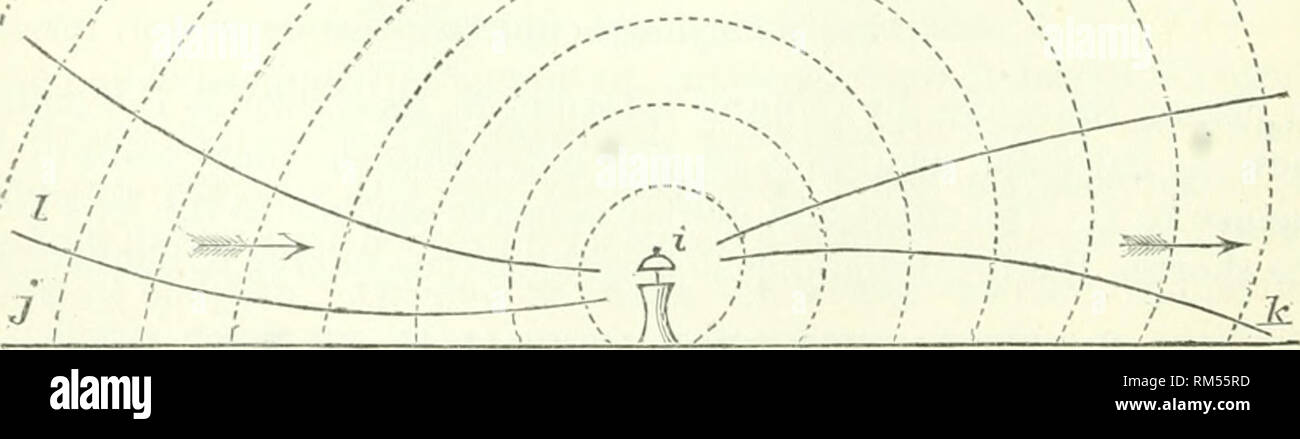 Wind deflection hi-res stock photography and images - Alamy