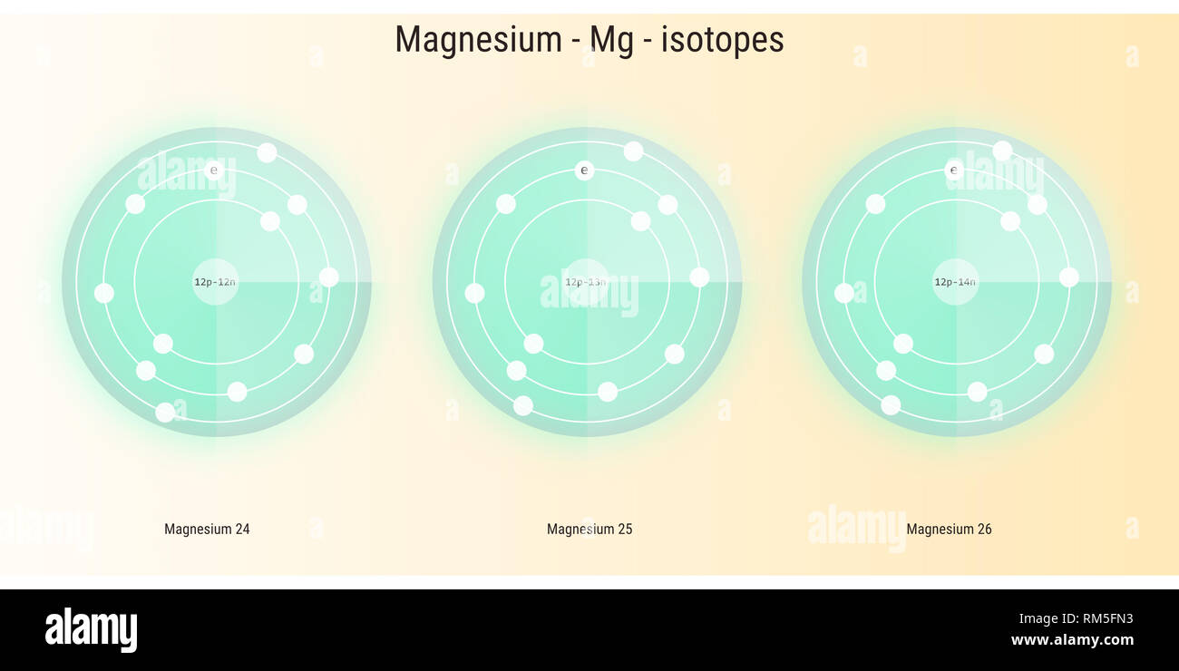 magnesium isotopes atomic structure backdrop - physics theory ...