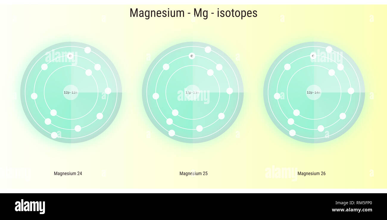 magnesium isotopes atomic structure backdrop - physics theory ...