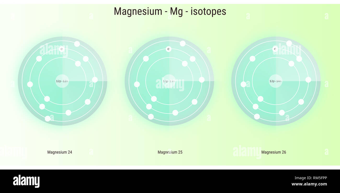 magnesium isotopes atomic structure backdrop - physics theory ...