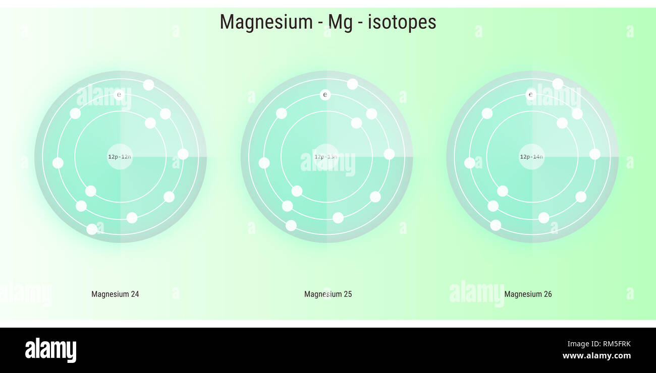 magnesium isotopes atomic structure backdrop - physics theory ...