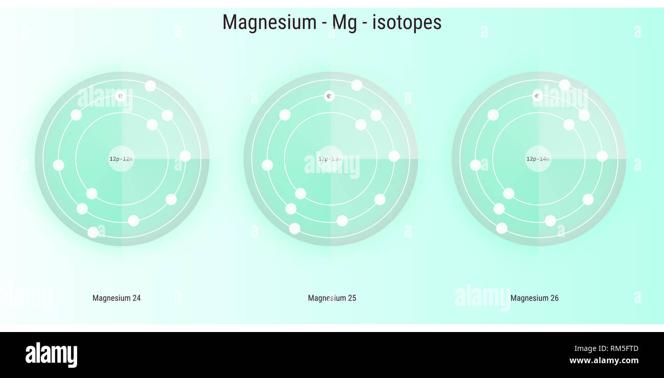magnesium isotopes atomic structure backdrop - physics theory ...