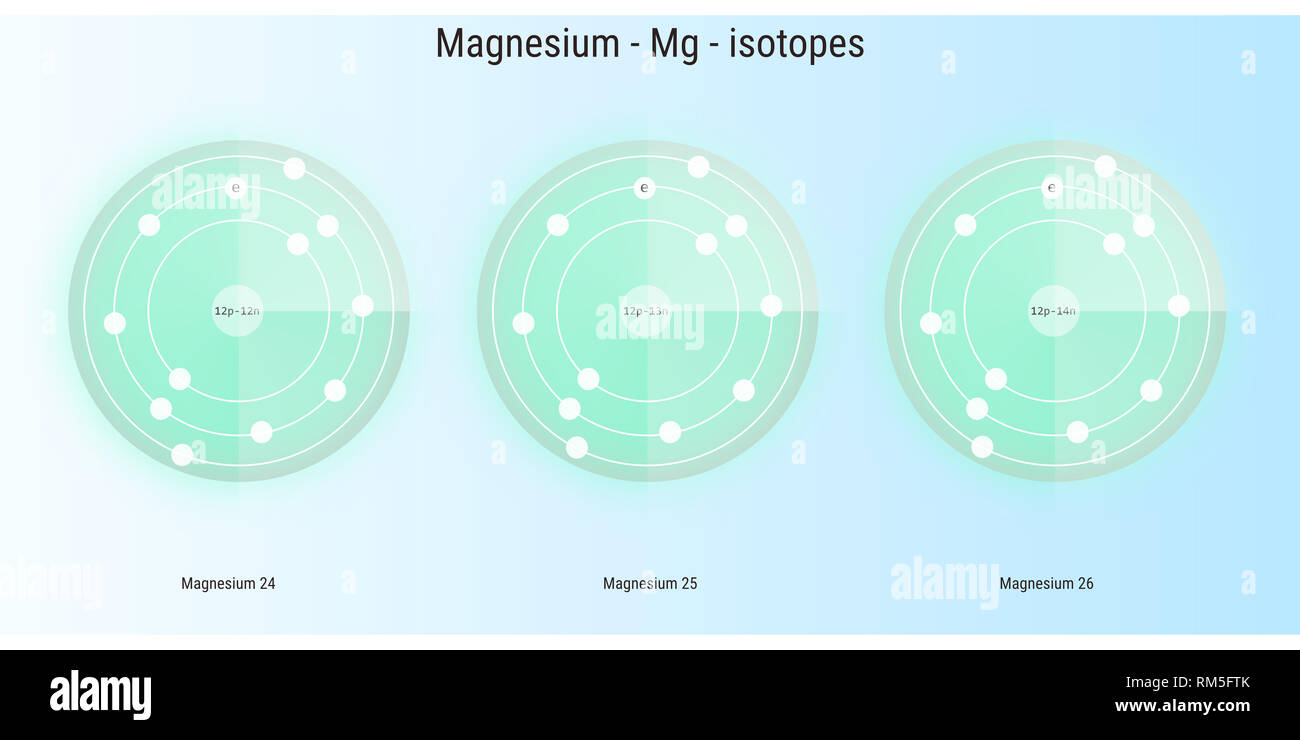 magnesium isotopes atomic structure backdrop - physics theory ...