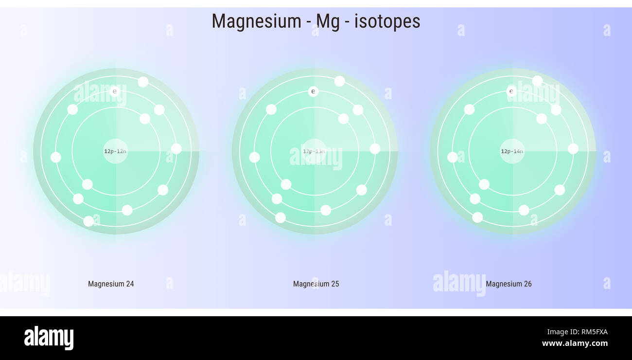 magnesium isotopes atomic structure backdrop - physics theory ...