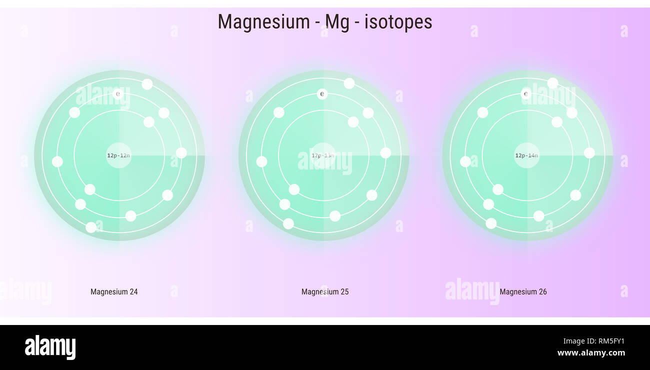 magnesium isotopes atomic structure backdrop - physics theory ...