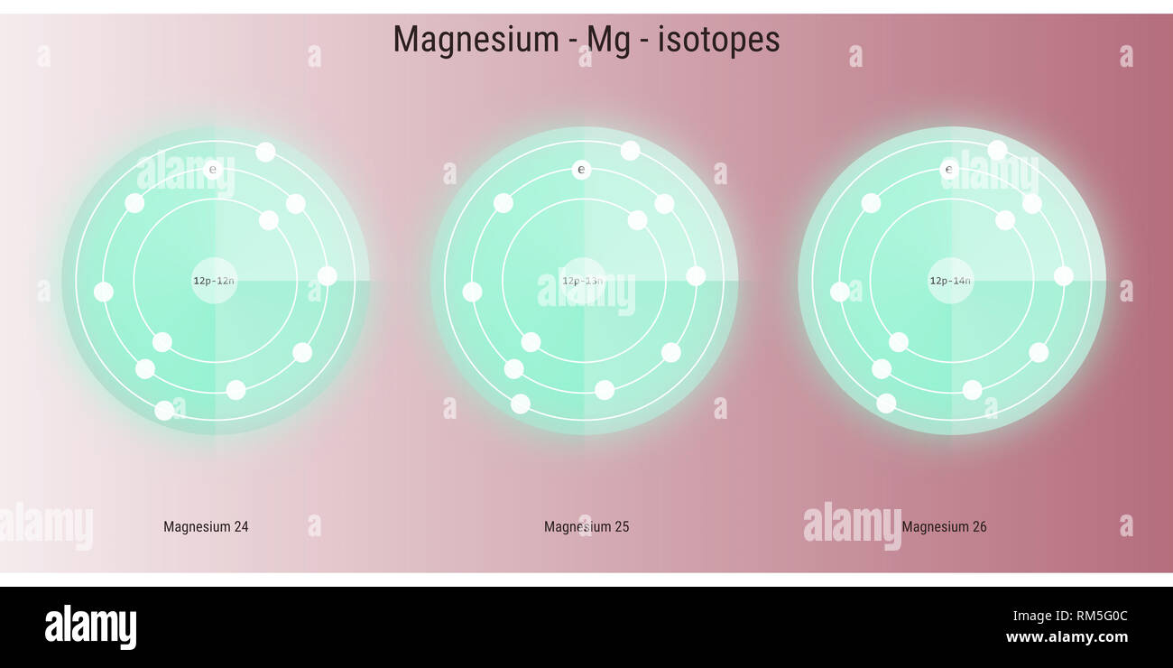 magnesium isotopes atomic structure backdrop - physics theory ...