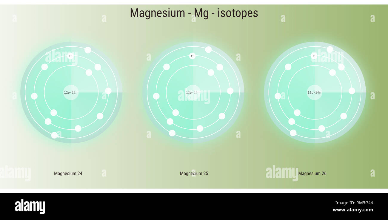 magnesium isotopes atomic structure backdrop - physics theory ...