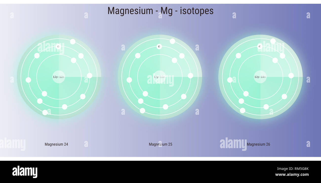 magnesium isotopes atomic structure backdrop - physics theory ...