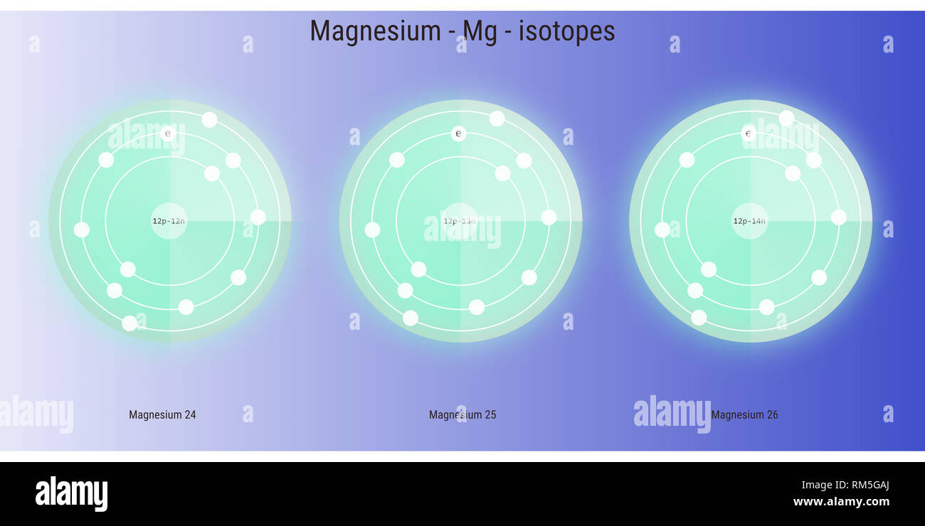magnesium isotopes atomic structure backdrop - physics theory ...