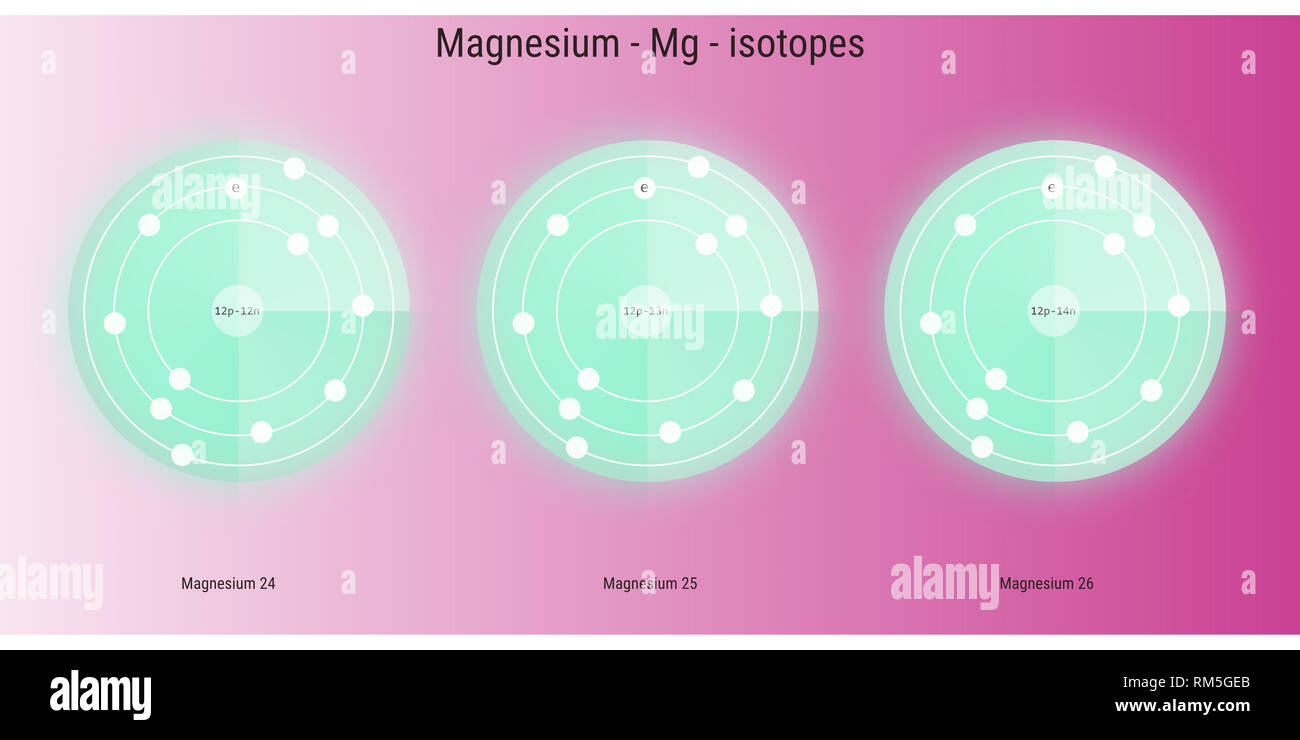 magnesium isotopes atomic structure backdrop - physics theory ...