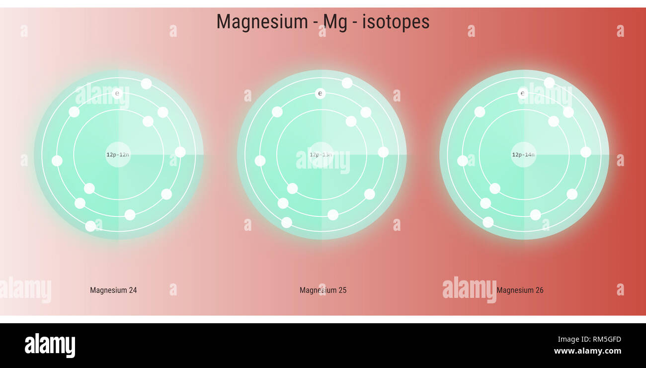 magnesium isotopes atomic structure backdrop - physics theory ...