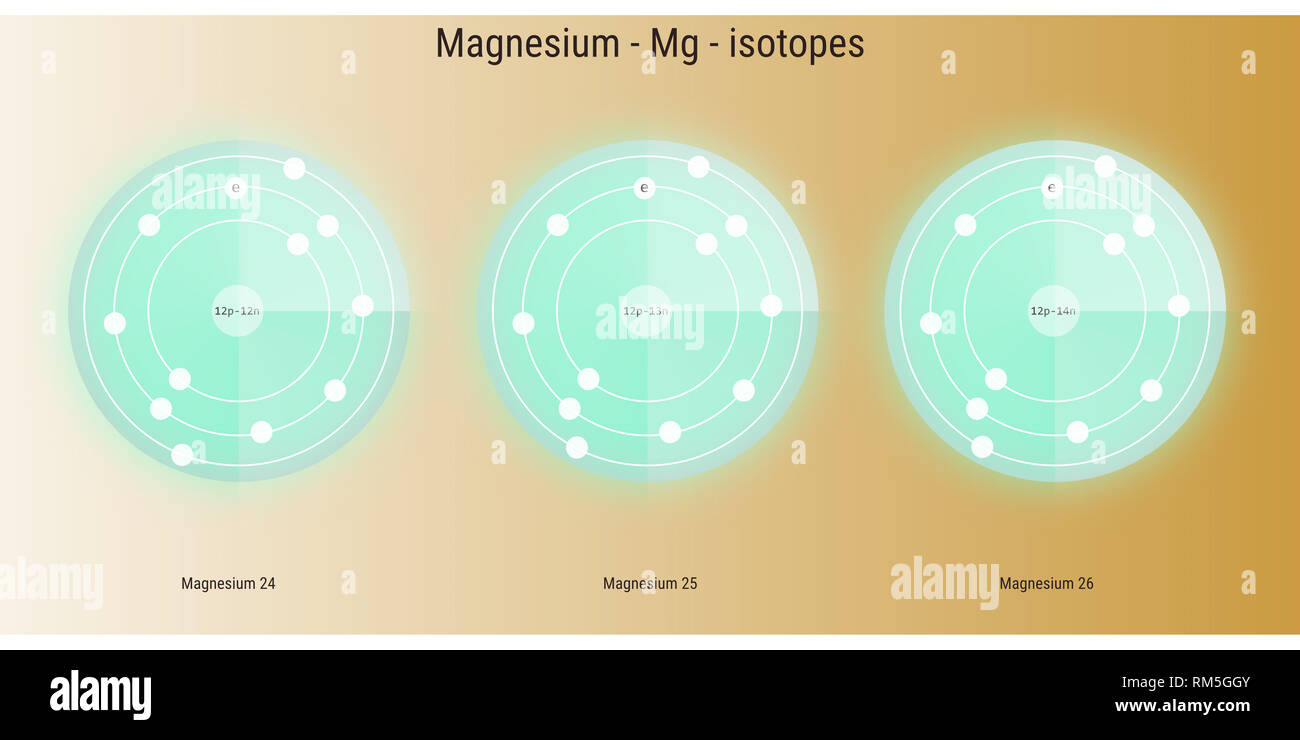 magnesium isotopes atomic structure backdrop - physics theory ...
