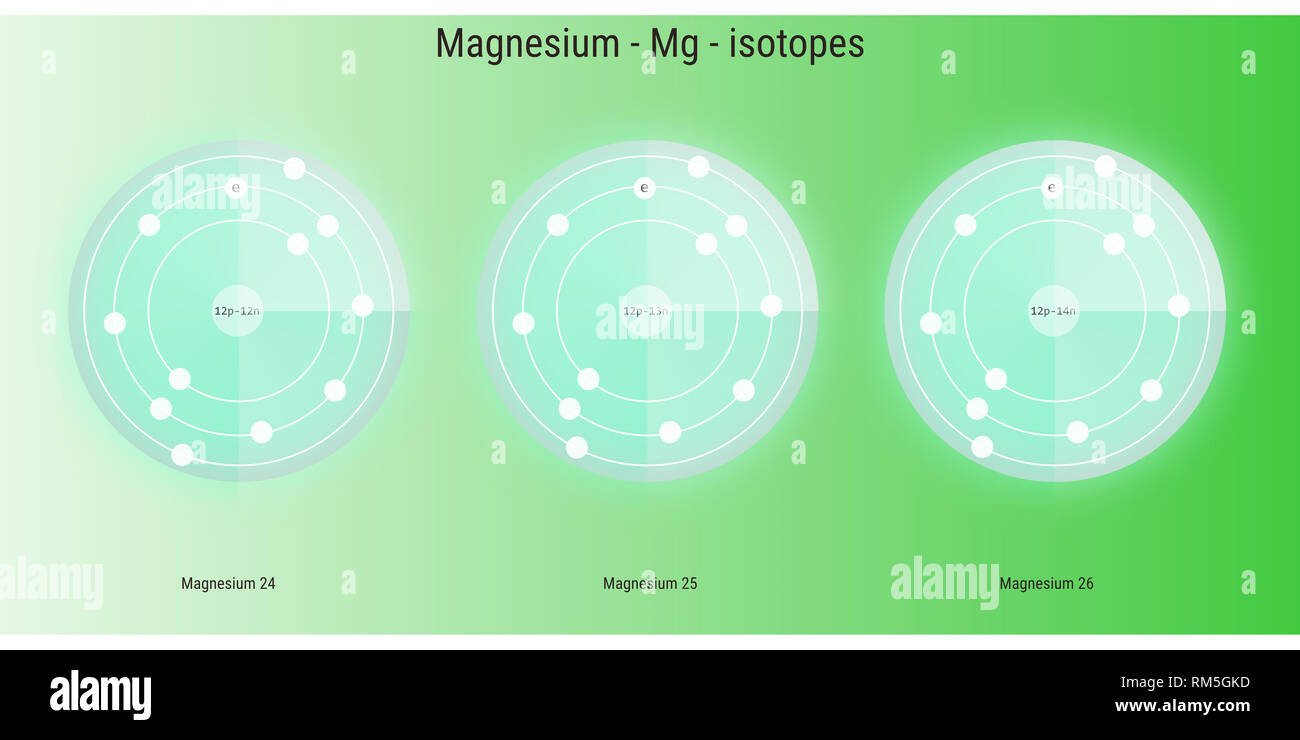 magnesium isotopes atomic structure backdrop - physics theory ...