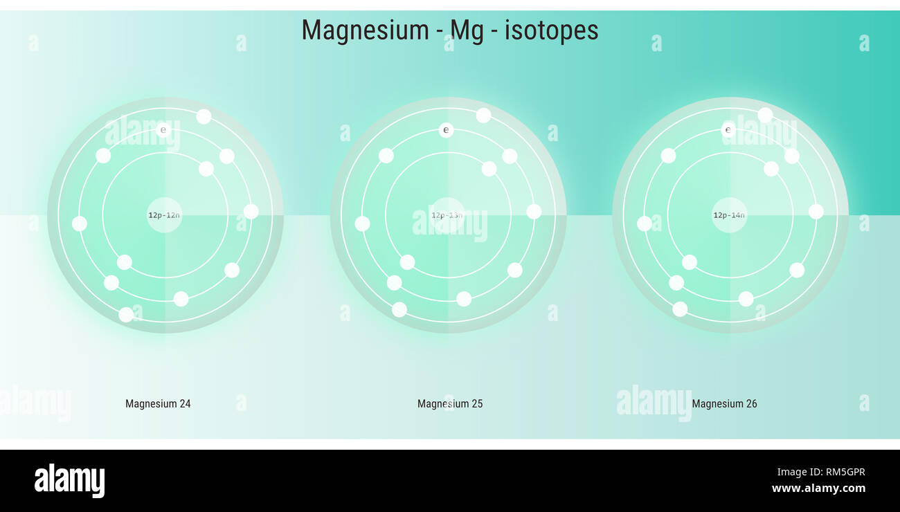 magnesium isotopes atomic structure backdrop - physics theory ...