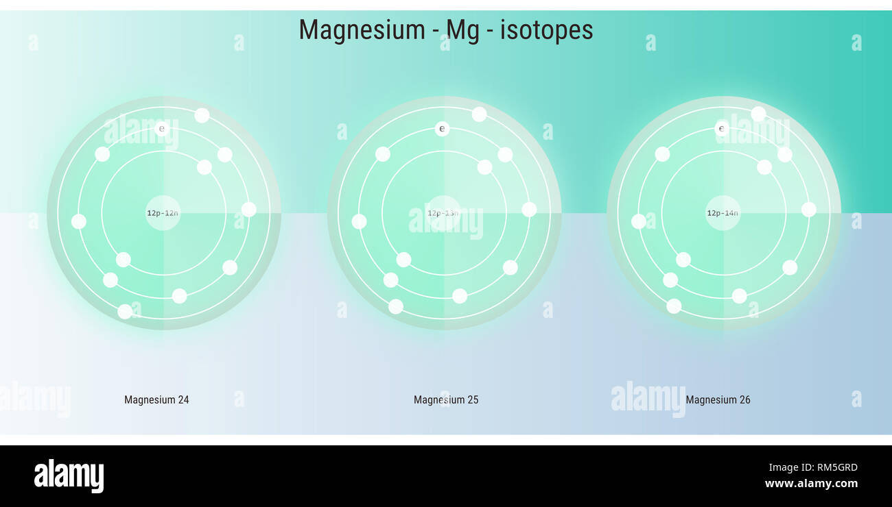 magnesium isotopes atomic structure backdrop - physics theory ...