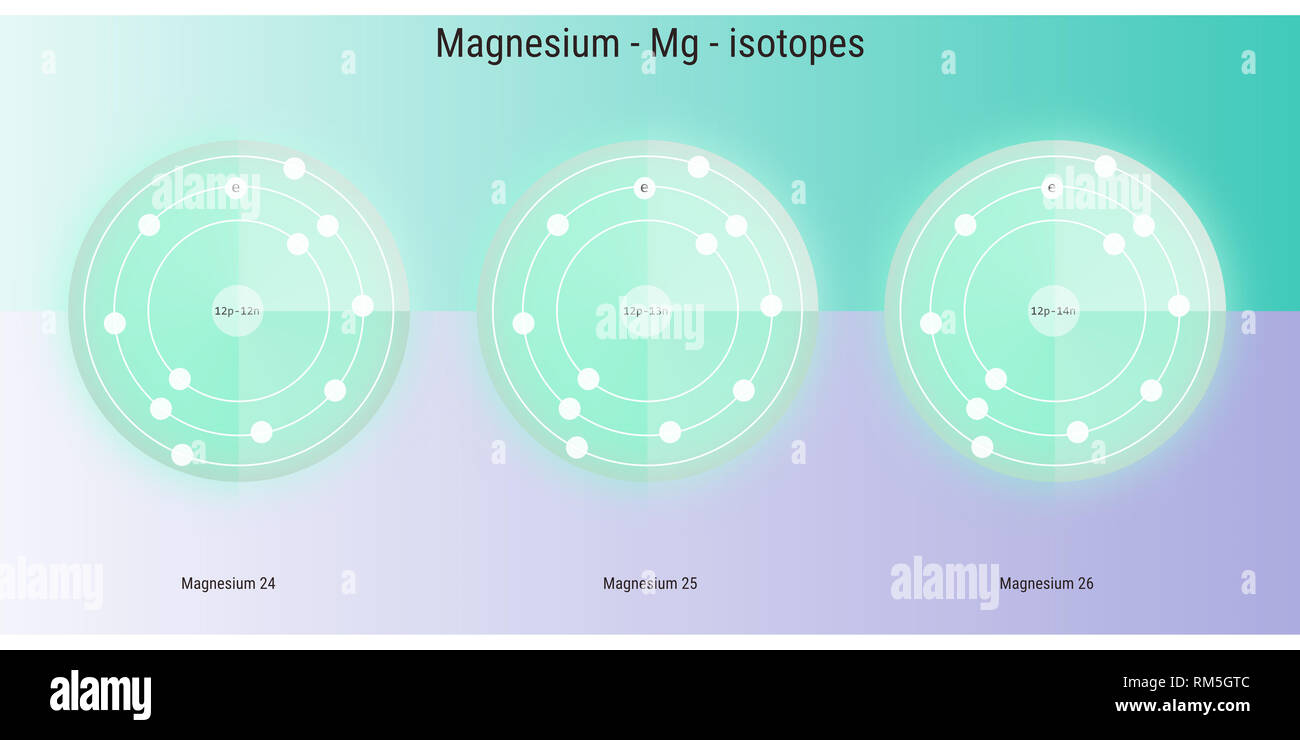Isotopes Of Magnesium