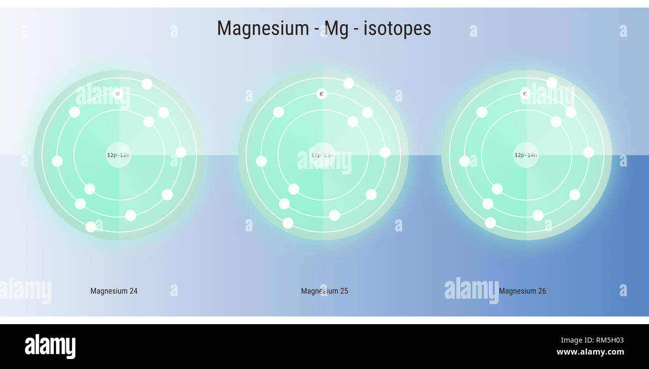 magnesium isotopes atomic structure backdrop - physics theory ...