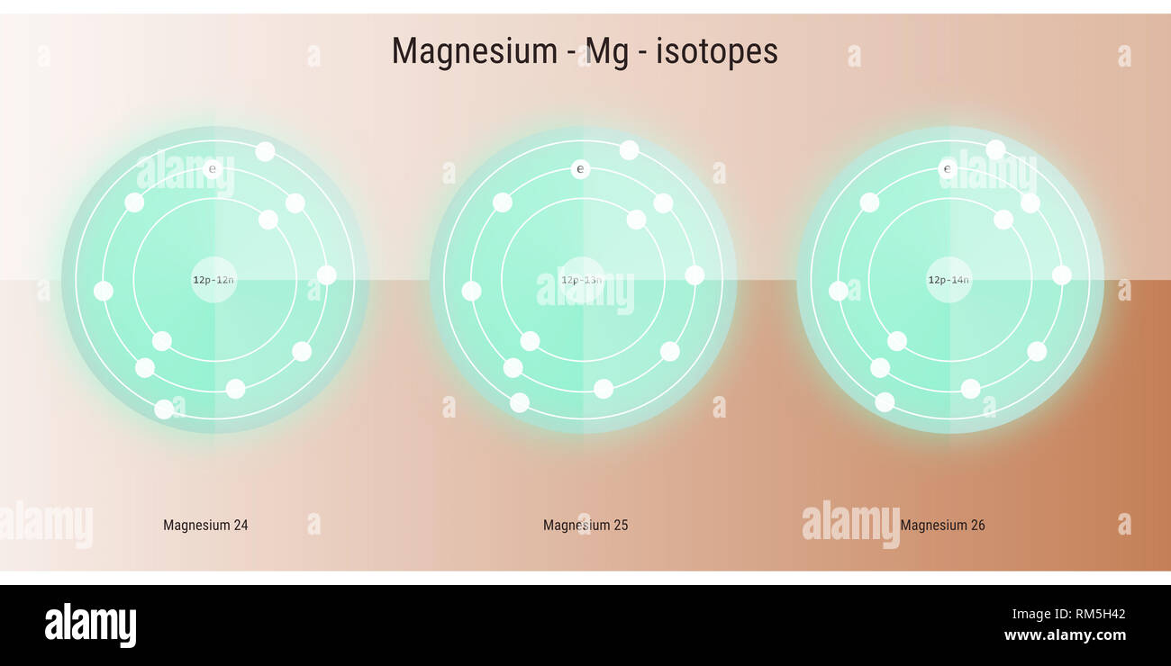 magnesium isotopes atomic structure backdrop - physics theory ...