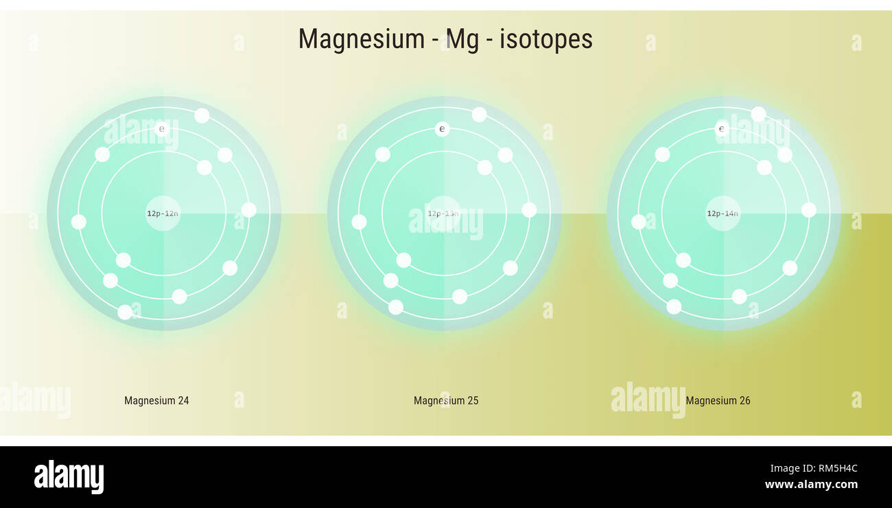 magnesium isotopes atomic structure backdrop - physics theory ...