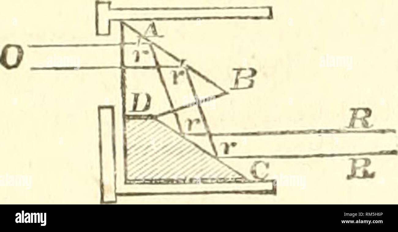 Convergency hi-res stock photography and images - Alamy