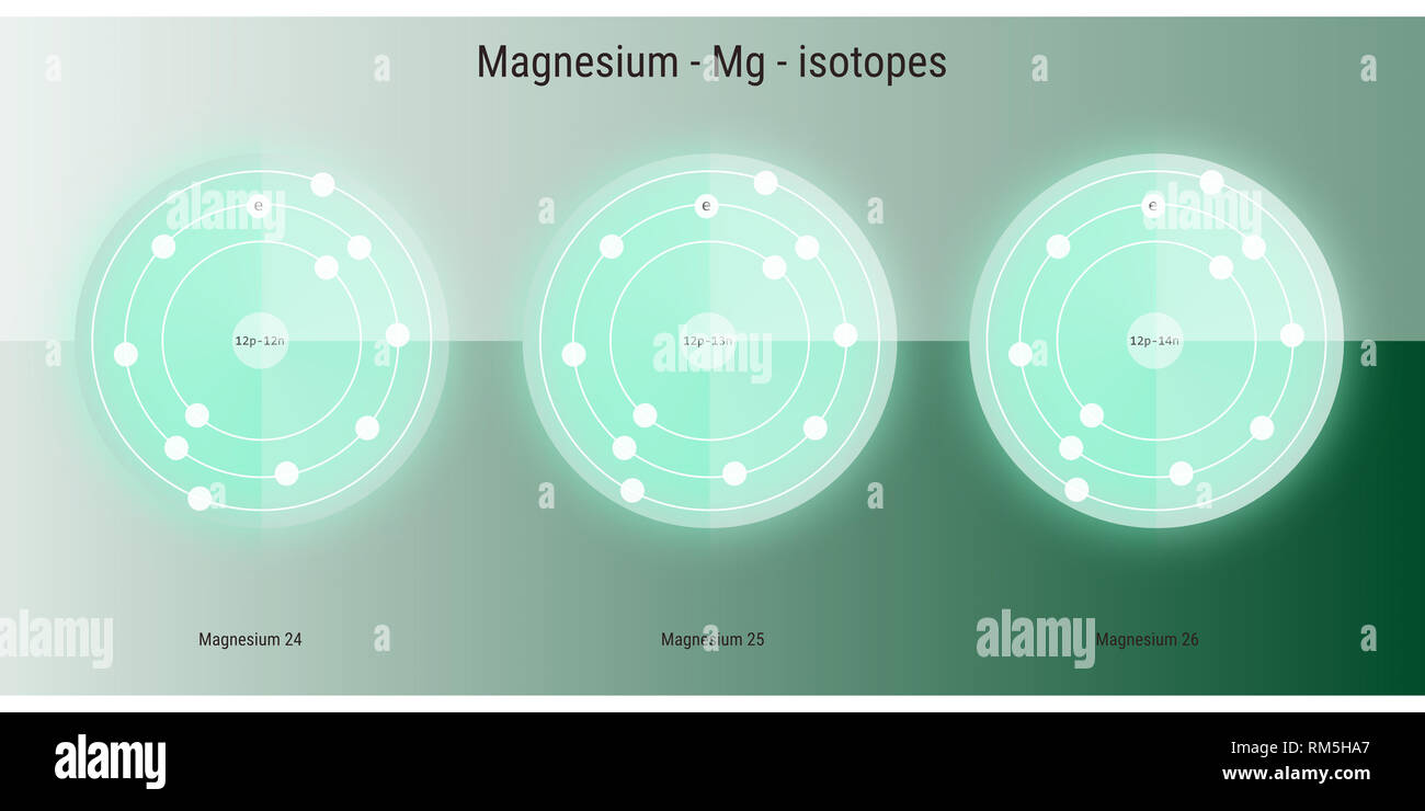 magnesium isotopes atomic structure backdrop - physics theory ...