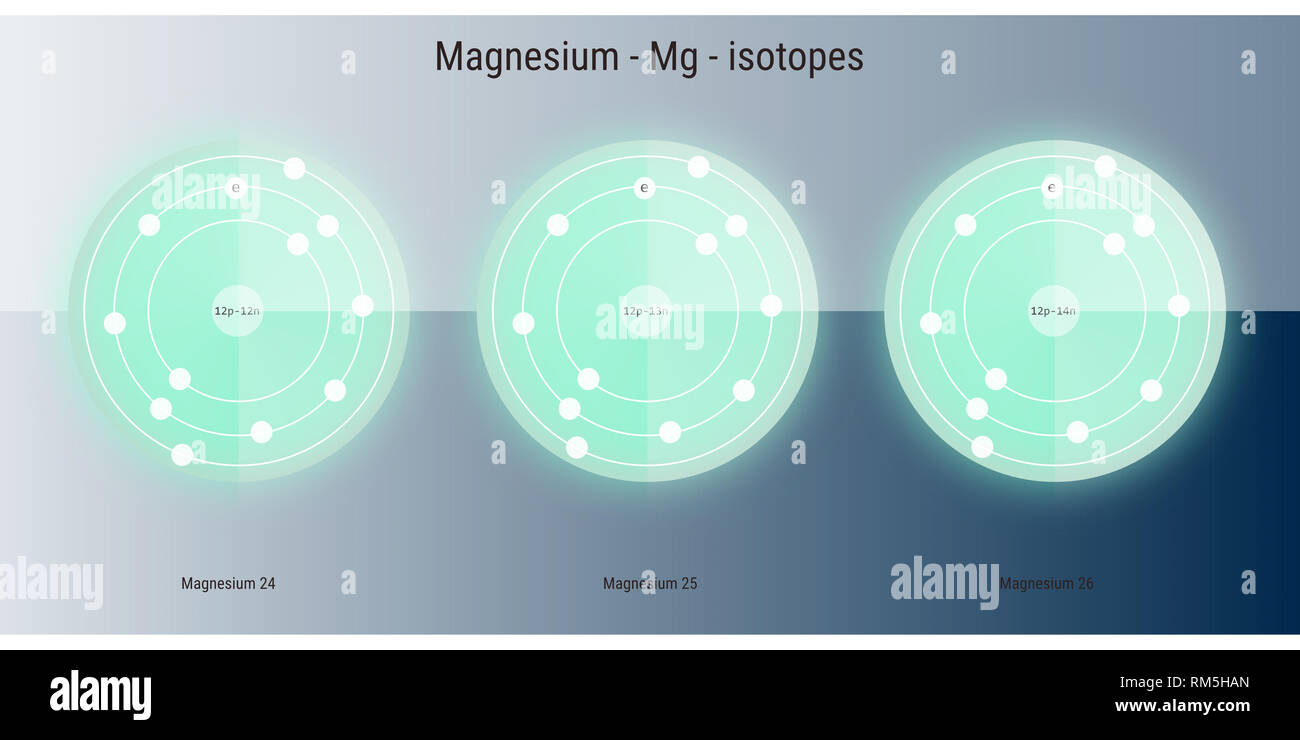 magnesium isotopes atomic structure backdrop - physics theory ...