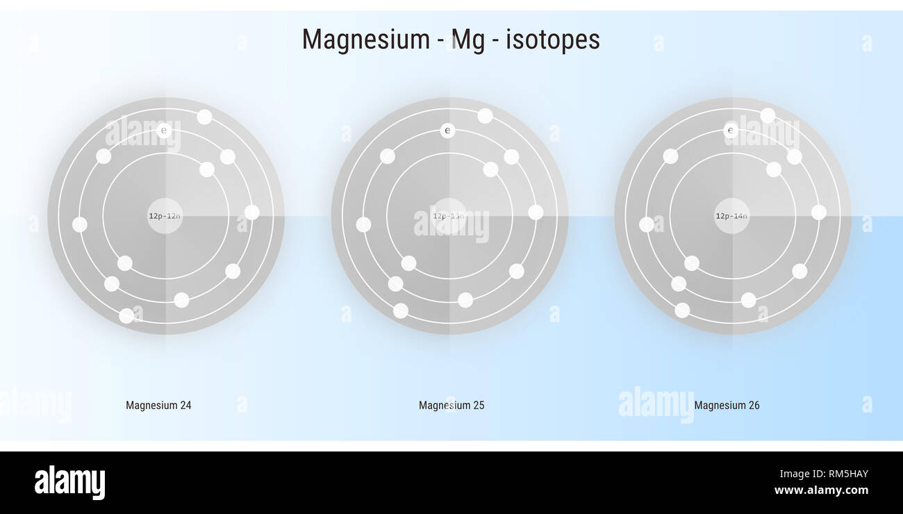 magnesium isotopes atomic structure backdrop - physics theory ...