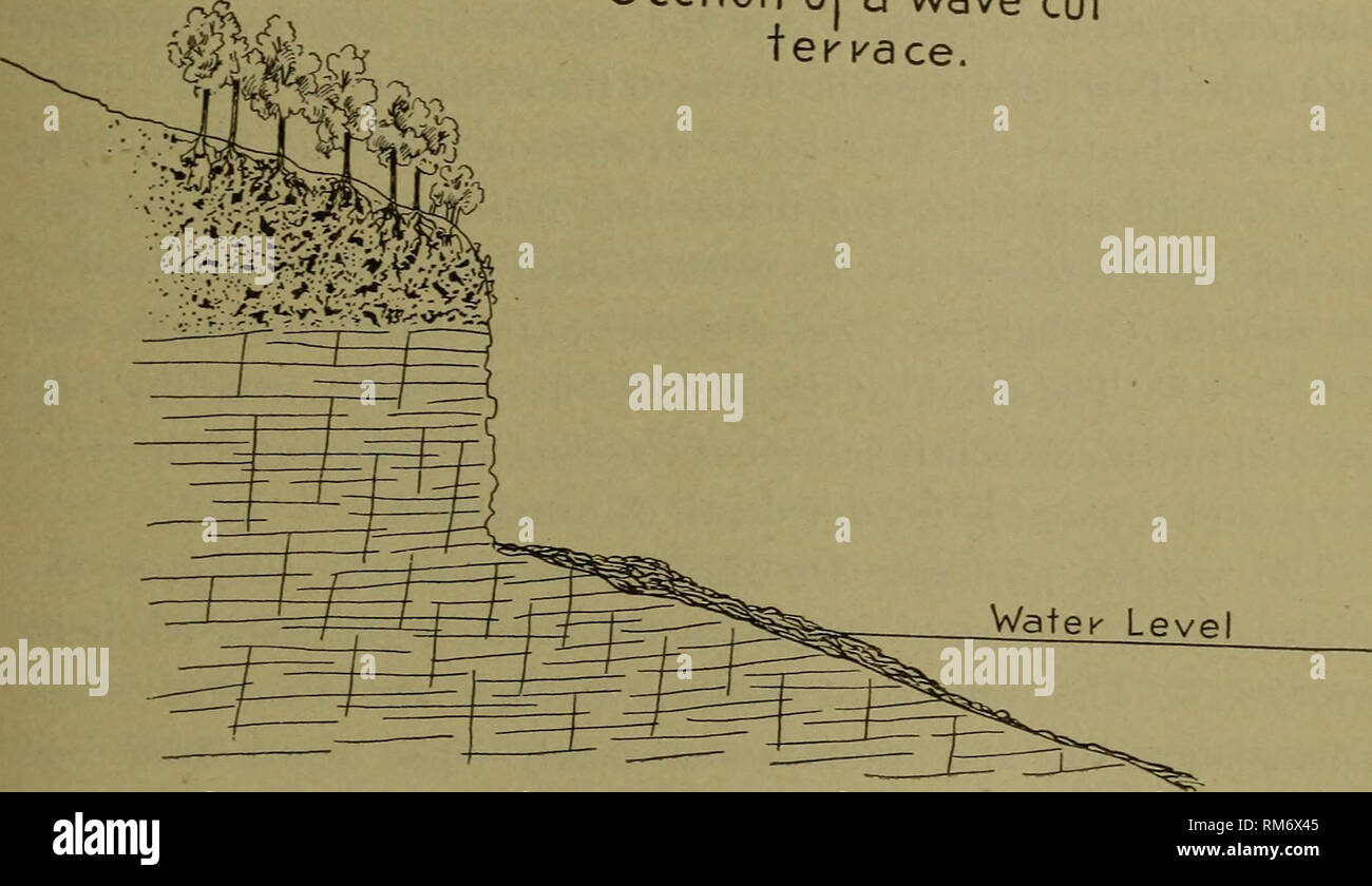 Water cross section sketch hi-res stock photography and images - Alamy