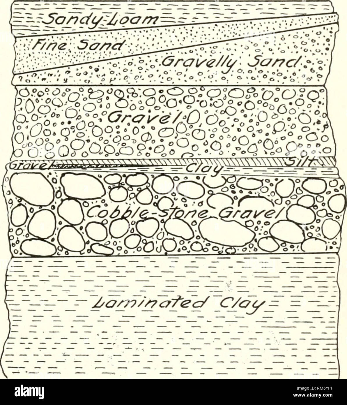 Deposition of soil hi-res stock photography and images - Alamy
