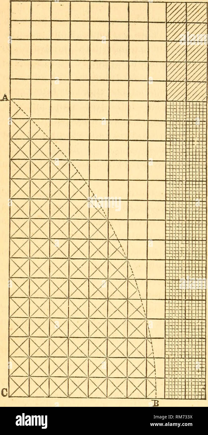 Hyperbolic curve hi-res stock photography and images - Alamy