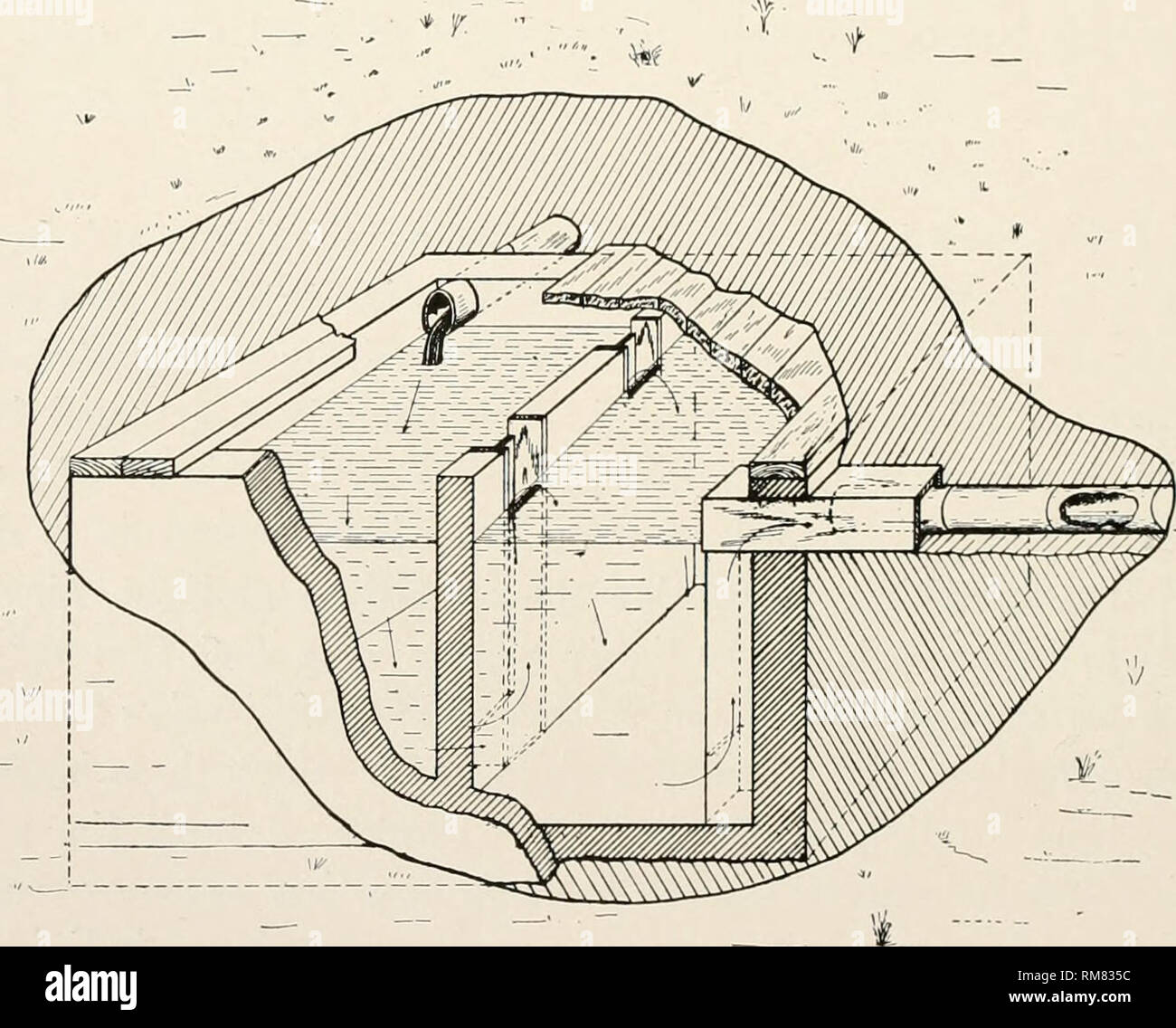 Underdrains hi-res stock photography and images - Alamy