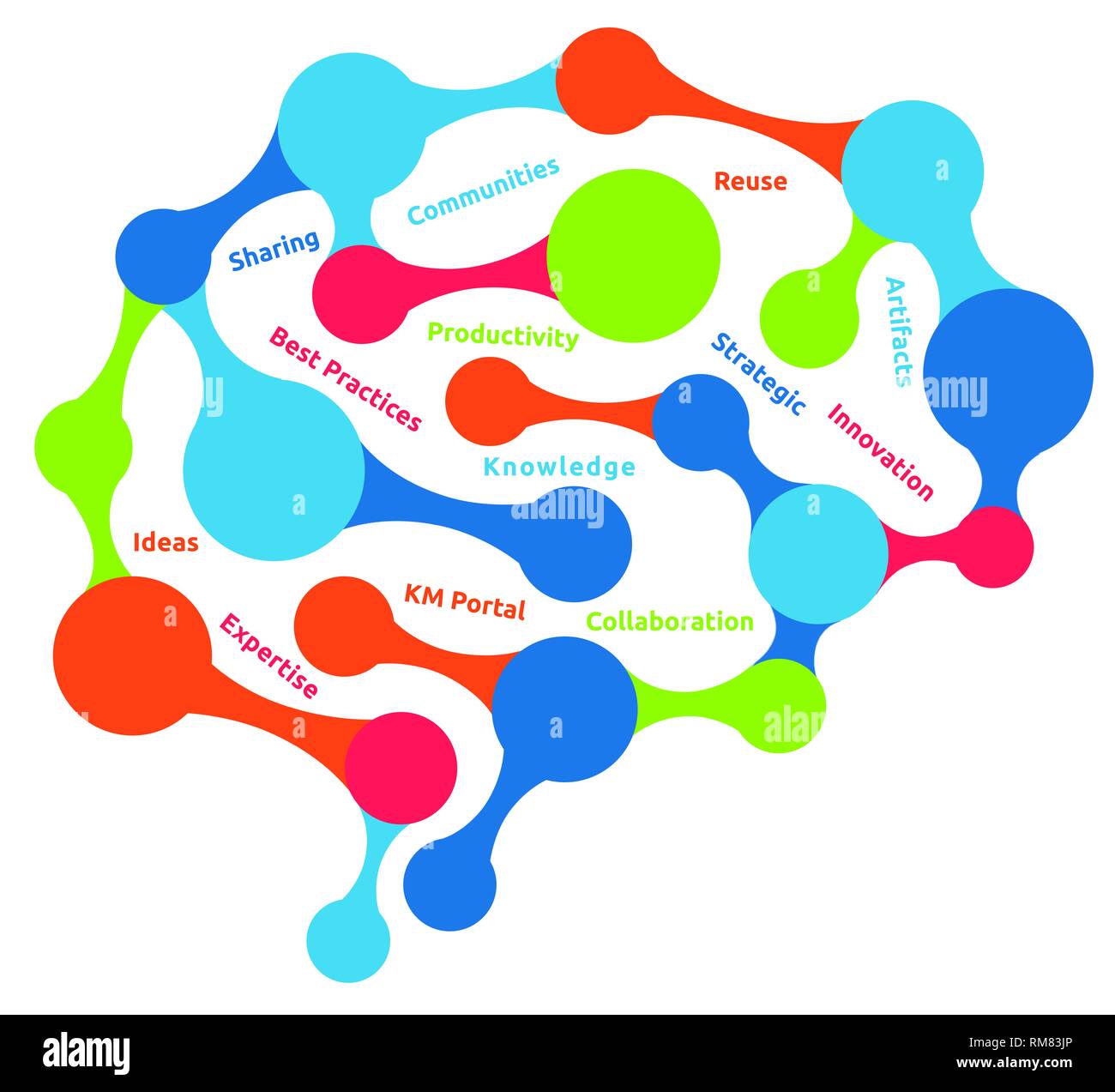 Brain network with colorful connected dots Stock Photo - Alamy
