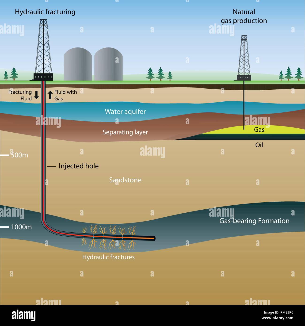 Fracking Stock Vector Images - Alamy