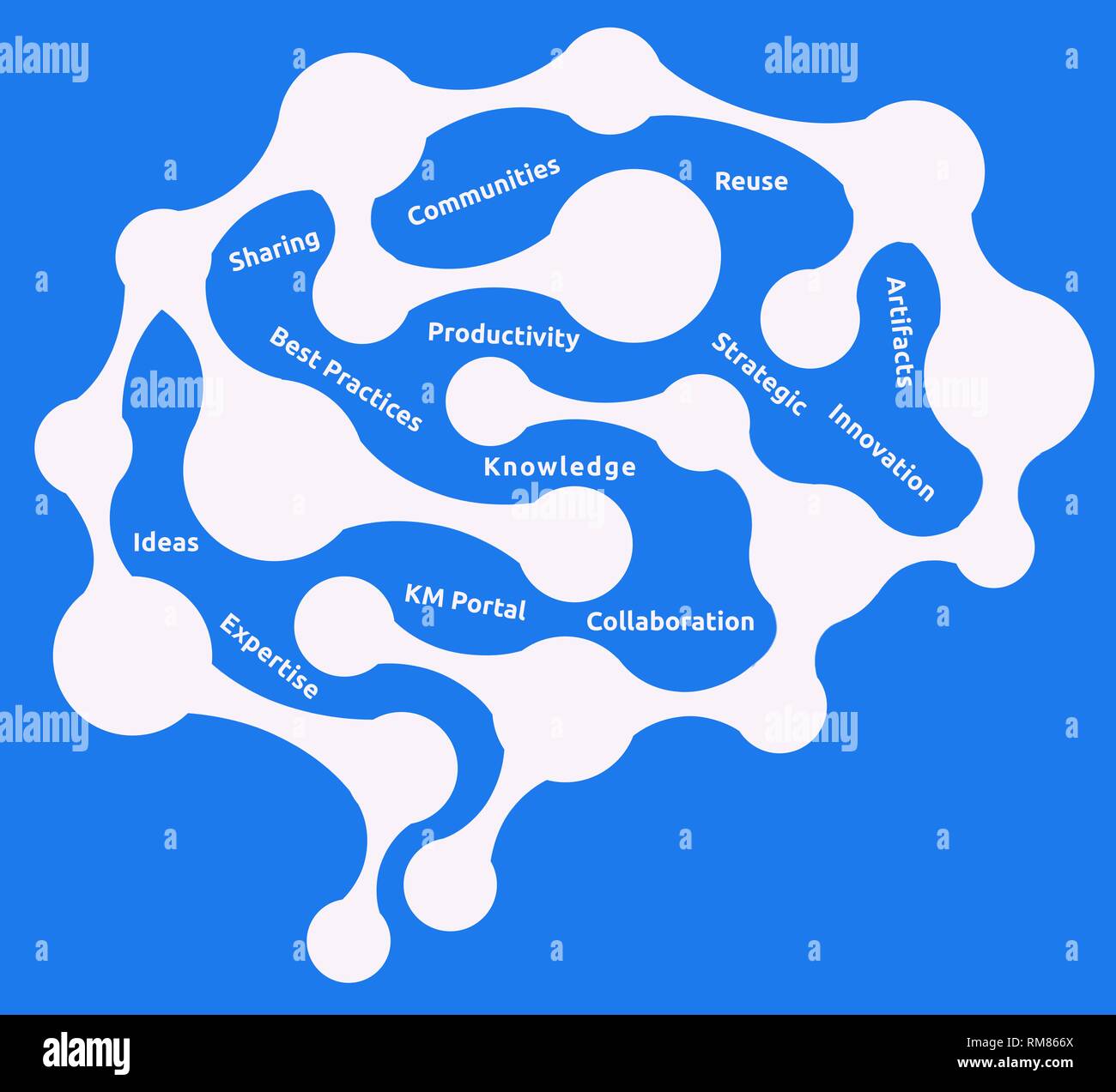 Brain network with colorful connected dots Stock Photo - Alamy