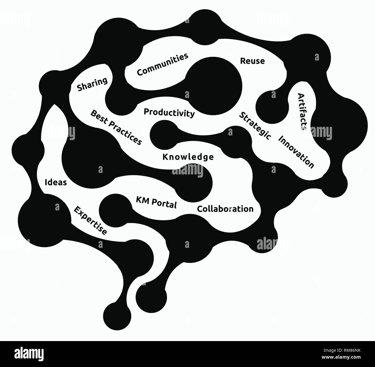 Brain network with colorful connected dots Stock Photo - Alamy