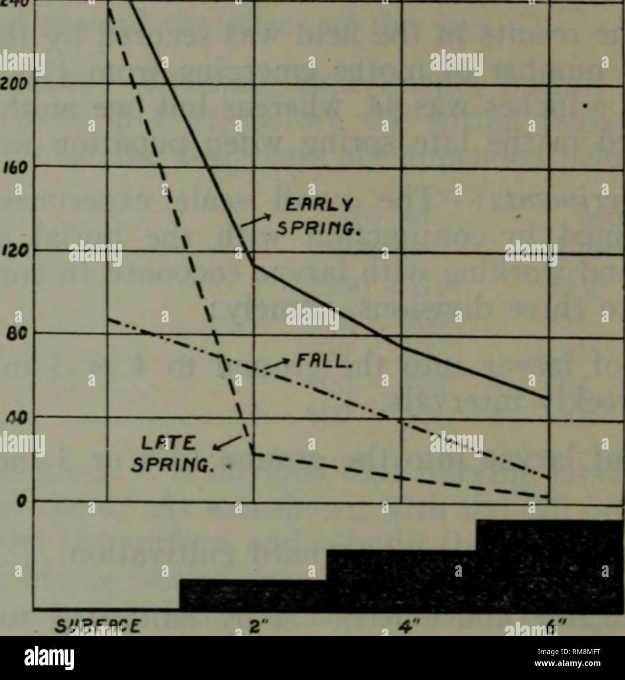 Moth larvae on soil hi-res stock photography and images - Alamy