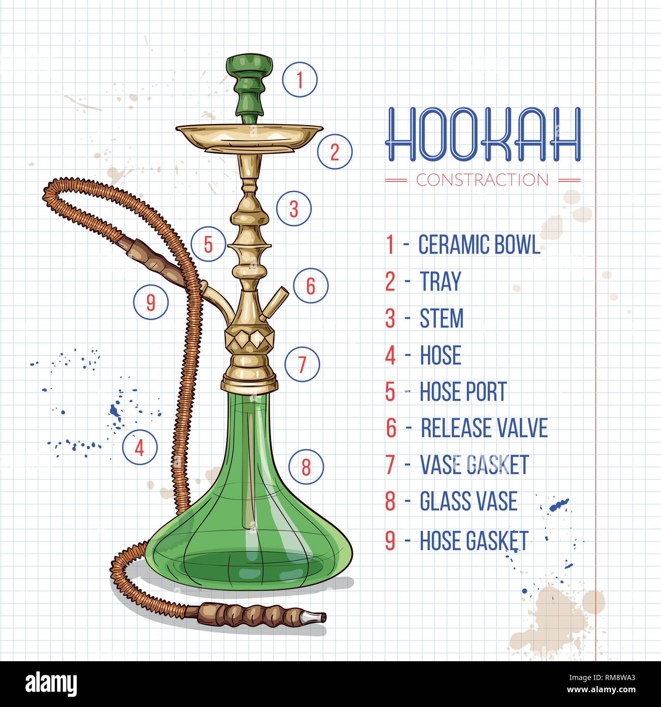 Diagram Of A Hookah Pipe