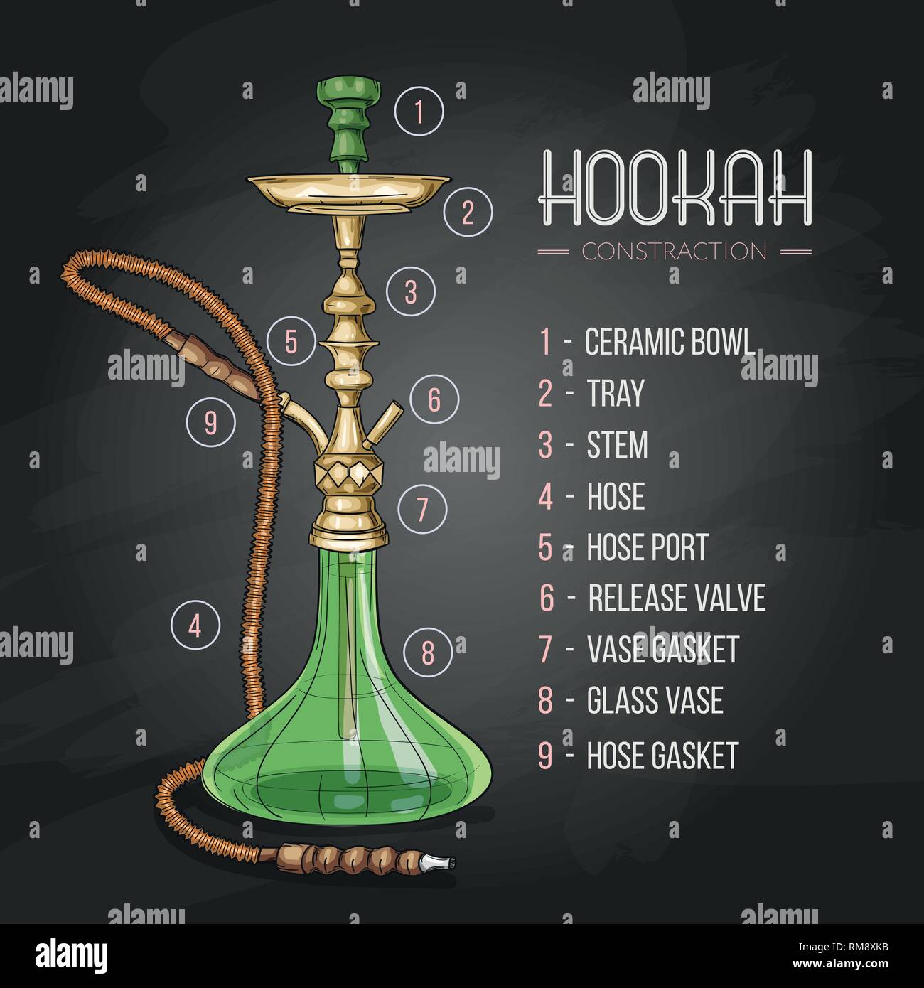 Big hookah construction color sketch on notebook page. Vector ...