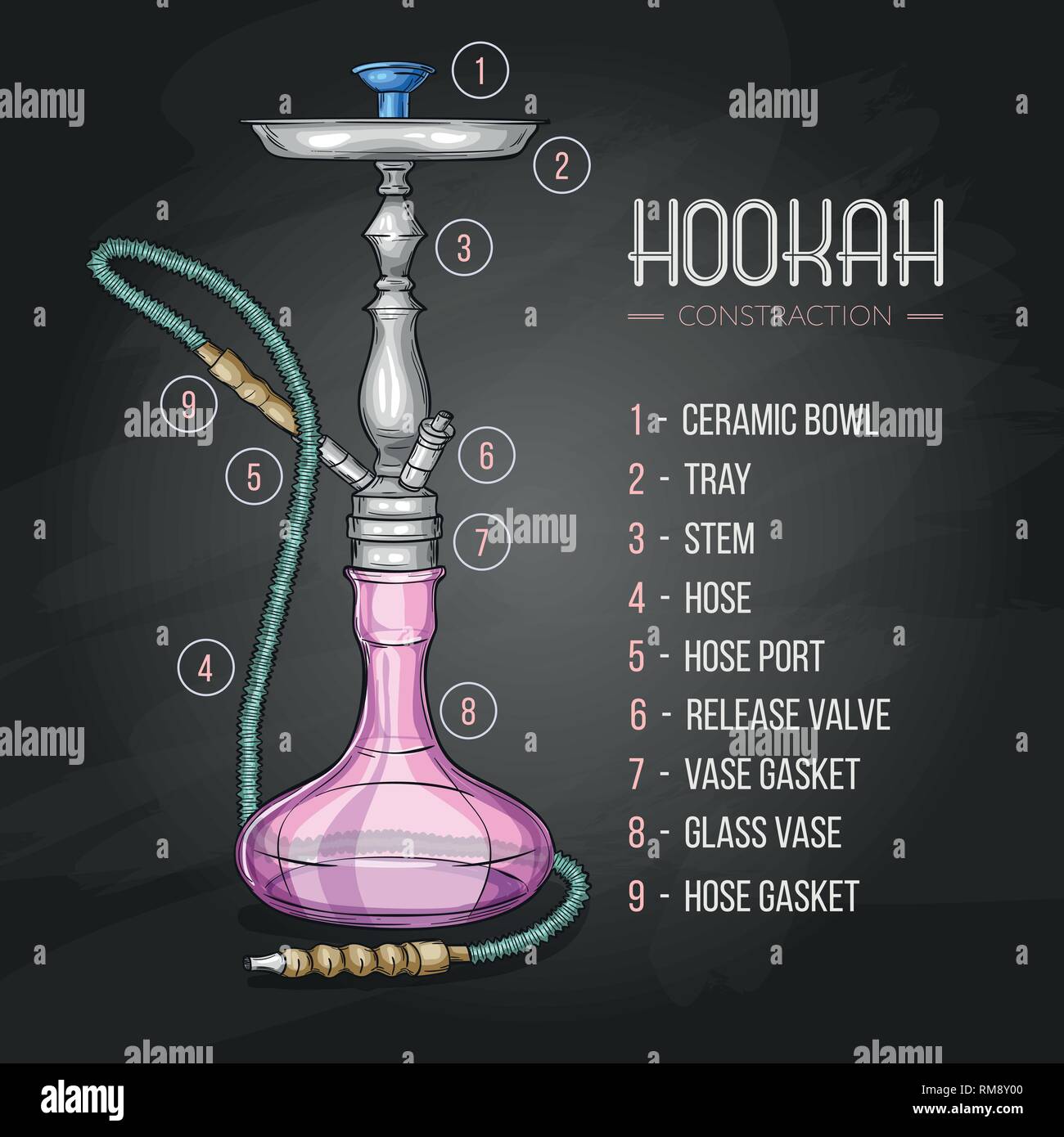 Vector illustration big hookah construction hand drawn color sketch on ...