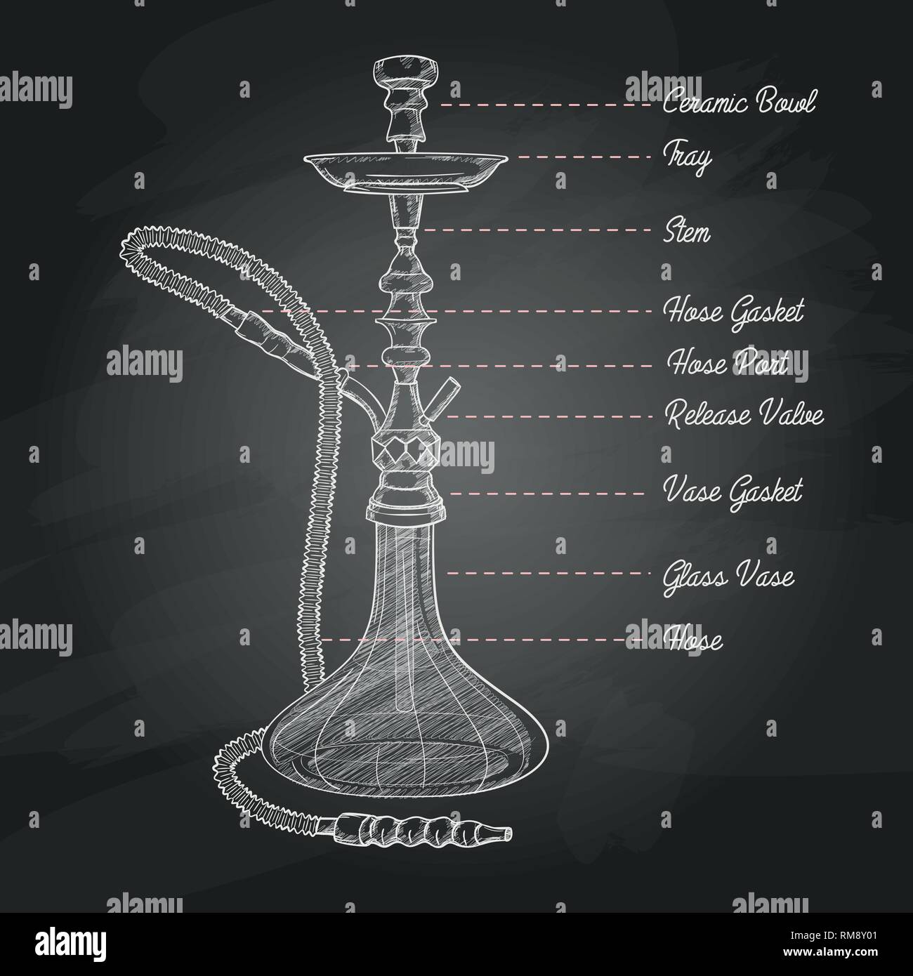 Vector illustration big hookah construction sketch on chalkboard Stock ...